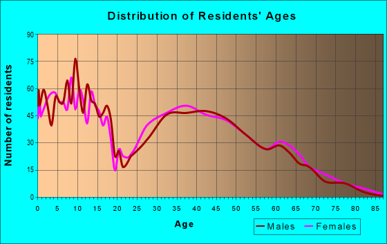 75454 Zip Code (Melissa, Texas) Profile - homes, apartments, schools ...
