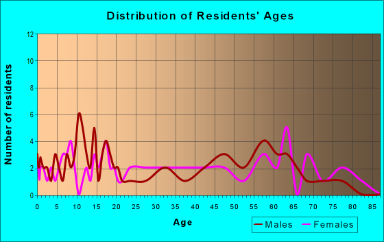 75481 Zip Code (Texas) Profile - homes, apartments, schools, population ...
