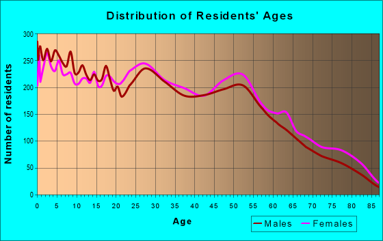 75604 Zip Code (Longview, Texas) Profile - homes, apartments, schools ...