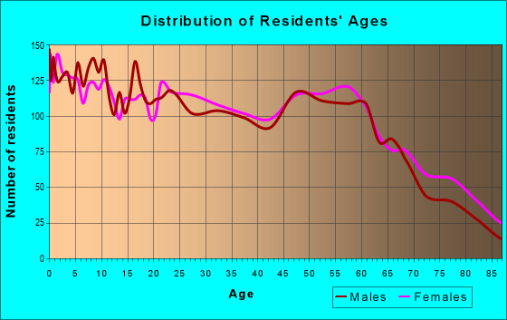 75801 Zip Code (Palestine, Texas) Profile - homes, apartments, schools ...