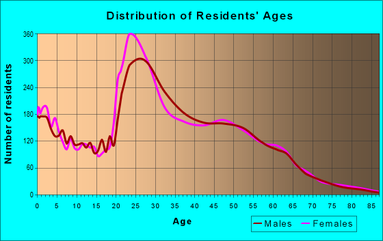 76006 Zip Code (Arlington, Texas) Profile - homes, apartments, schools ...