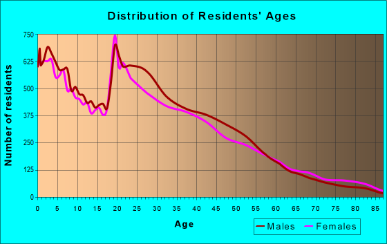 76010 Zip Code (Arlington, Texas) Profile - homes, apartments, schools ...