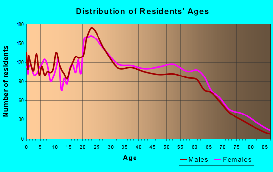 76015 Zip Code (Arlington, Texas) Profile - homes, apartments, schools ...