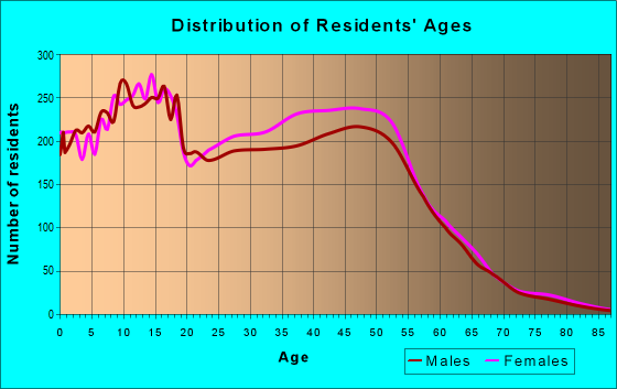 76018 Zip Code (Arlington, Texas) Profile - homes, apartments, schools ...