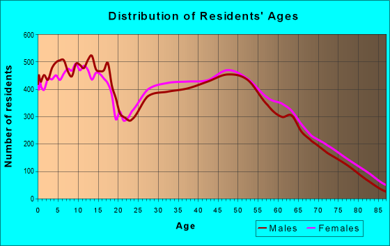 76028 Zip Code (Burleson, Texas) Profile - homes, apartments, schools ...