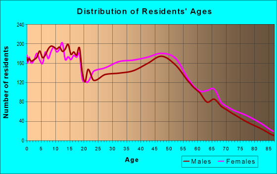 76036 Zip Code (Fort Worth, Texas) Profile - homes, apartments, schools ...