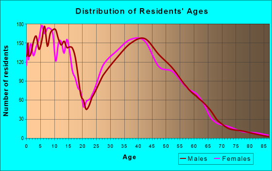 76052 Zip Code (Fort Worth, Texas) Profile - homes, apartments, schools ...