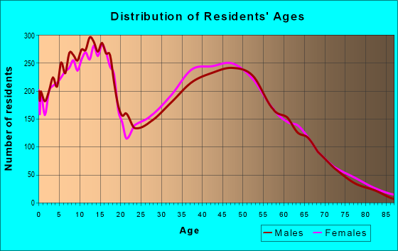 76065 Zip Code (Midlothian, Texas) Profile - homes, apartments, schools ...