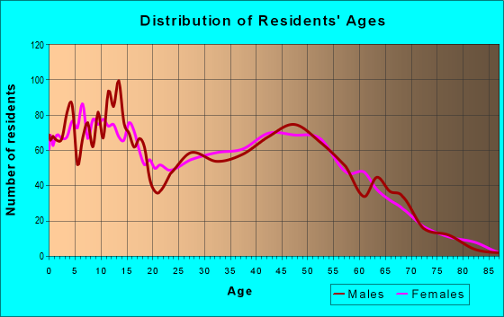 76078 Zip Code (New Fairview, Texas) Profile - homes, apartments ...