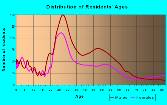 76102 Zip Code (Fort Worth, Texas) Profile - homes, apartments, schools ...