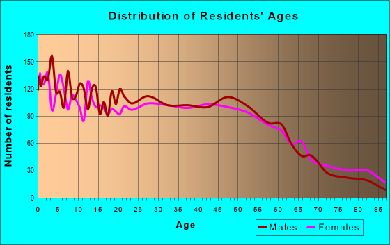 76103 Zip Code (Fort Worth, Texas) Profile - homes, apartments, schools ...
