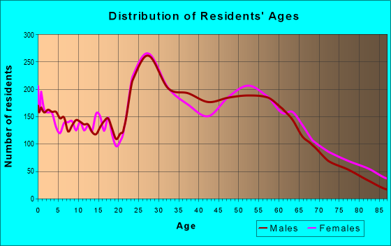 76107 Zip Code (Fort Worth, Texas) Profile - homes, apartments, schools ...