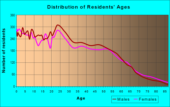 76110 Zip Code (Fort Worth, Texas) Profile - homes, apartments, schools ...