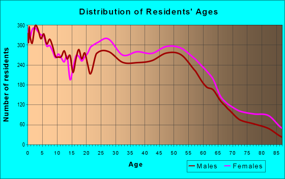 76112 Zip Code (Fort Worth, Texas) Profile - homes, apartments, schools ...