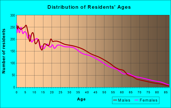 76115 Zip Code (Fort Worth, Texas) Profile - homes, apartments, schools ...