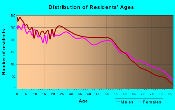 76117 Zip Code (Haltom City, Texas) Profile - homes, apartments ...