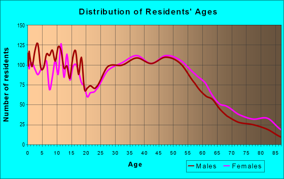 76118 Zip Code (Fort Worth, Texas) Profile - homes, apartments, schools ...