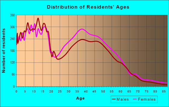 76123 Zip Code (Fort Worth, Texas) Profile - homes, apartments, schools ...