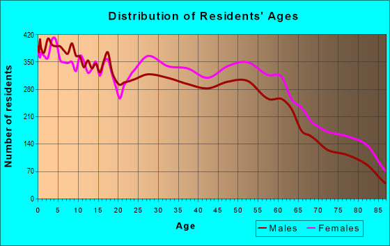 76133 Zip Code (Fort Worth, Texas) Profile - homes, apartments, schools ...