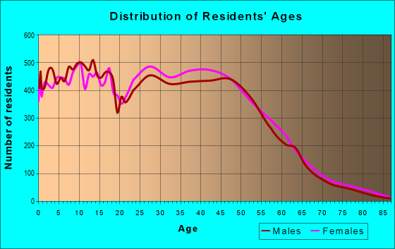 76137 Zip Code (Fort Worth, Texas) Profile - homes, apartments, schools ...