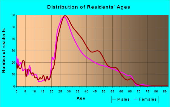 76155 Zip Code (Fort Worth, Texas) Profile - homes, apartments, schools ...