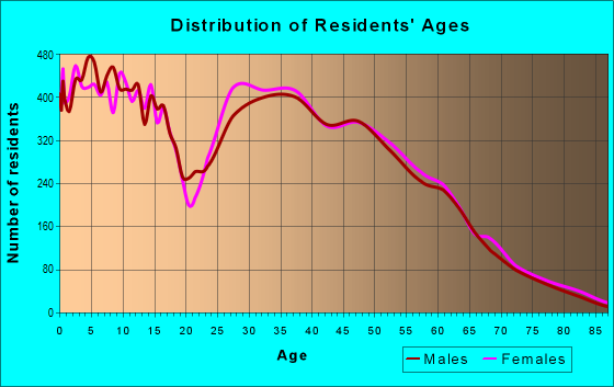 76179 Zip Code (Fort Worth, Texas) Profile - homes, apartments, schools ...