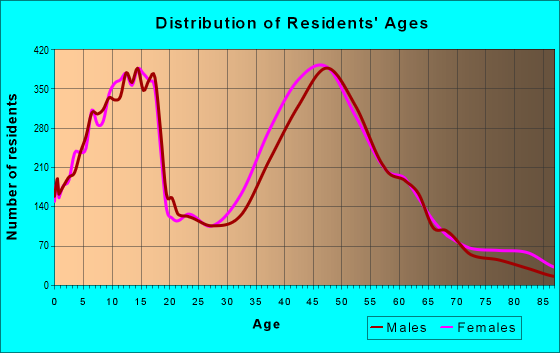76248 Zip Code (Keller, Texas) Profile - homes, apartments, schools ...