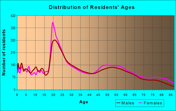 76308 Zip Code (Wichita Falls, Texas) Profile - homes, apartments ...