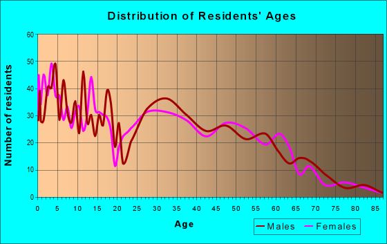 76537 Zip Code (Texas) Profile - homes, apartments, schools, population ...