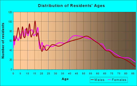 76657 Zip Code (McGregor, Texas) Profile - homes, apartments, schools ...