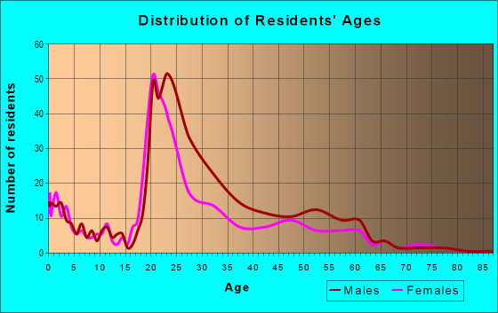76701 Zip Code (Waco, Texas) Profile - homes, apartments, schools ...