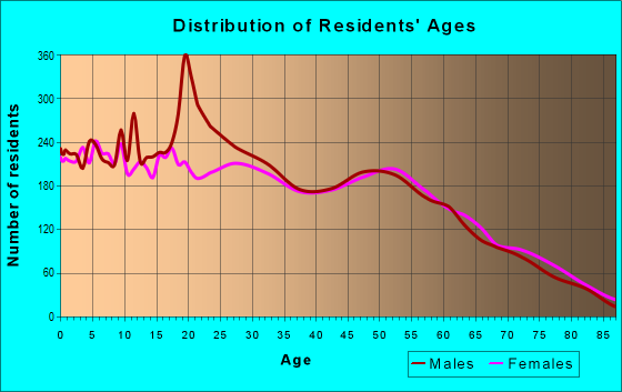 76705 Zip Code (Waco, Texas) Profile - homes, apartments, schools ...