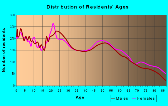 76903 Zip Code (San Angelo, Texas) Profile - homes, apartments, schools ...