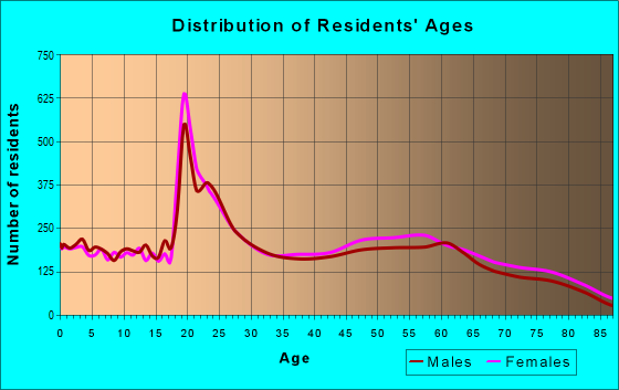76904 Zip Code (San Angelo, Texas) Profile - homes, apartments, schools ...