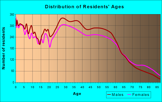 77009 Zip Code (Houston, Texas) Profile - homes, apartments, schools ...