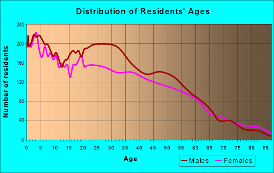 77012 Zip Code (Houston, Texas) Profile - homes, apartments, schools ...