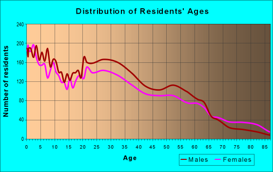 77013 Zip Code (Houston, Texas) Profile - homes, apartments, schools ...