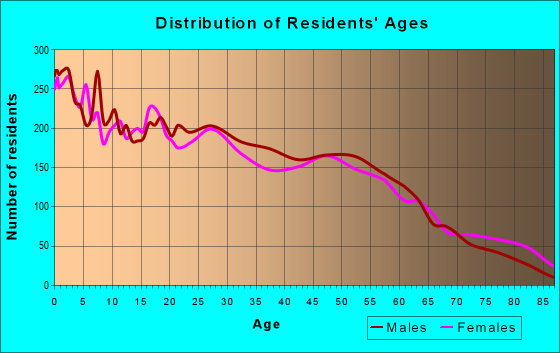 77020 Zip Code (Houston, Texas) Profile - homes, apartments, schools ...