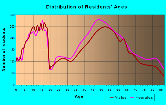 77024 Zip Code (Houston, Texas) Profile - homes, apartments, schools ...
