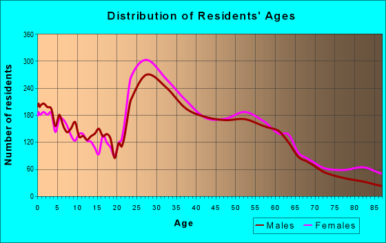 77025 Zip Code (Houston, Texas) Profile - homes, apartments, schools ...