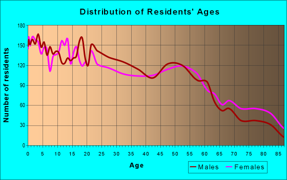77029 Zip Code (Houston, Texas) Profile - homes, apartments, schools ...