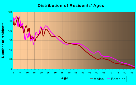 77032 Zip Code (Houston, Texas) Profile - homes, apartments, schools ...