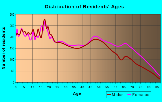 77033 Zip Code (Houston, Texas) Profile - homes, apartments, schools ...