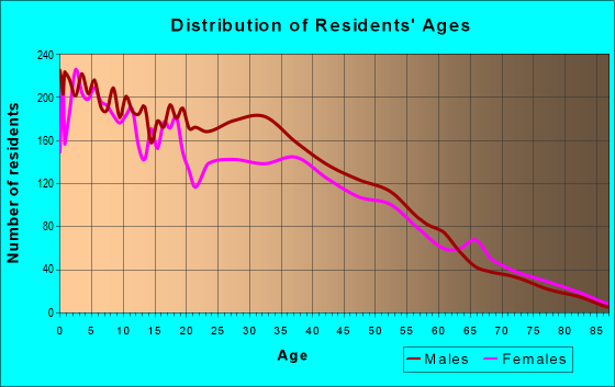 77037 Zip Code (Houston, Texas) Profile - homes, apartments, schools ...