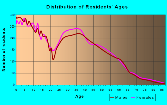 77044 Zip Code Houston Texas Profile Homes Apartments Schools Population Income 77044-zip-code-houston-texas-profile-homes-apartments-schools-population-income