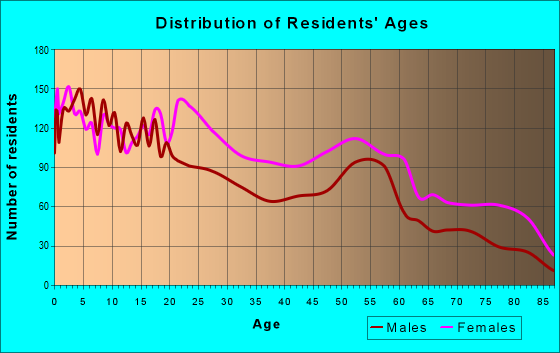 77051 Zip Code (Houston, Texas) Profile - homes, apartments, schools ...