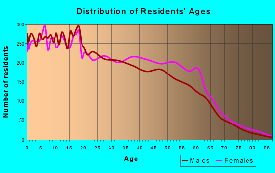 77053 Zip Code (Houston, Texas) Profile - homes, apartments, schools ...