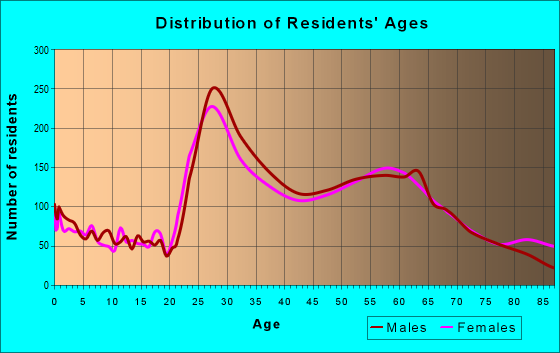 77056 Zip Code (Houston, Texas) Profile - homes, apartments, schools ...