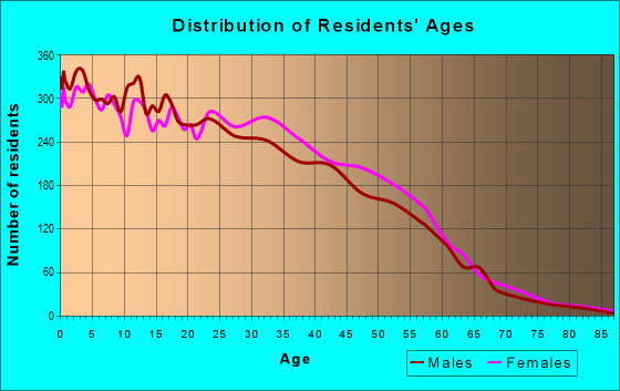 77067 Zip Code (Houston, Texas) Profile - homes, apartments, schools ...