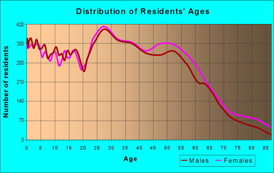 77070 Zip Code (Houston, Texas) Profile - homes, apartments, schools ...